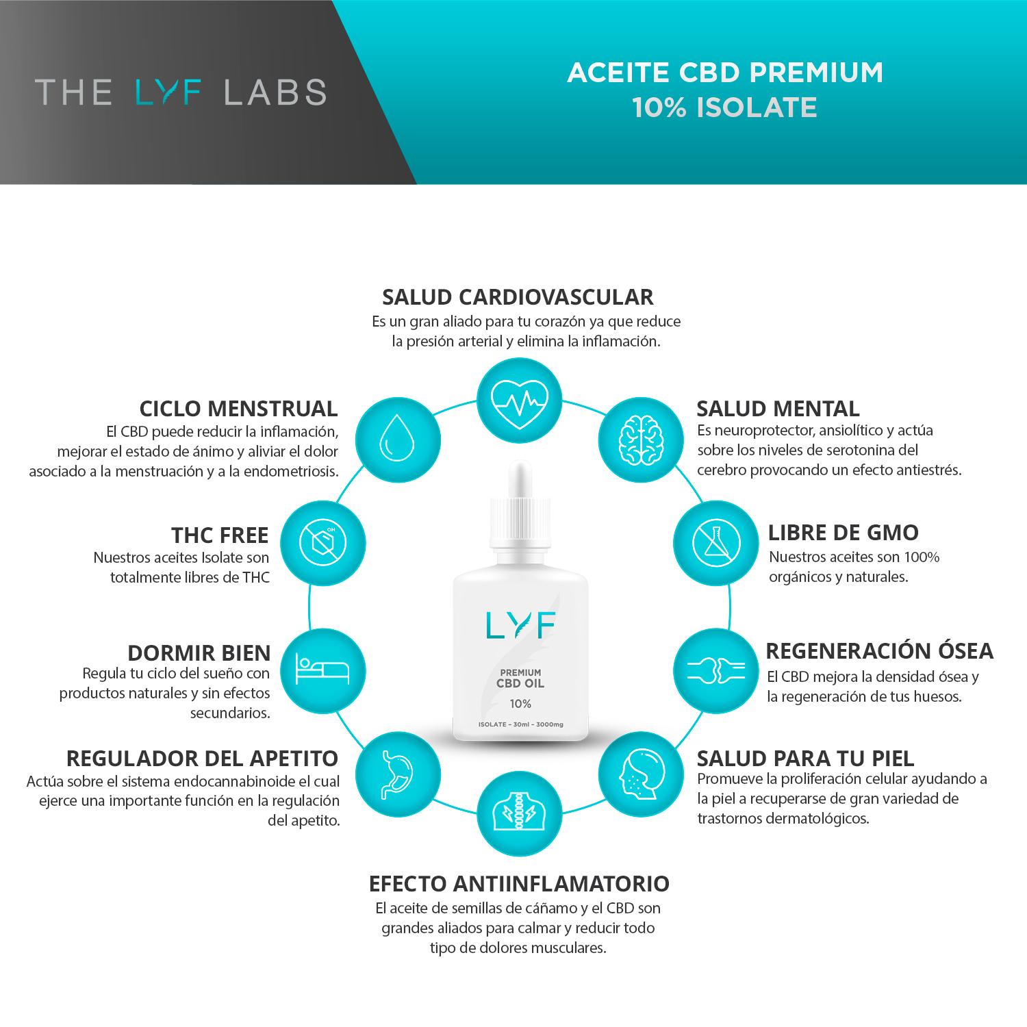 Aceite de CBD Isolate 30ml 10% CBD – THE LYF LABS
